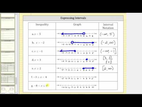 Express Inequalities as a Graph and Interval Notation | Math Help from ...