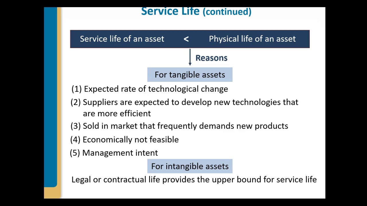 Intermed Accounting Spiceland Chapter 11 Lecture - Part 1