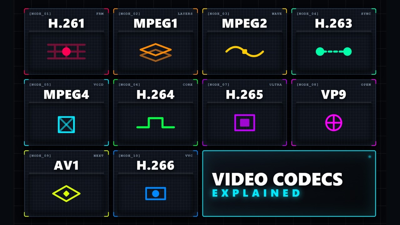 Video Compression and Codecs Explained