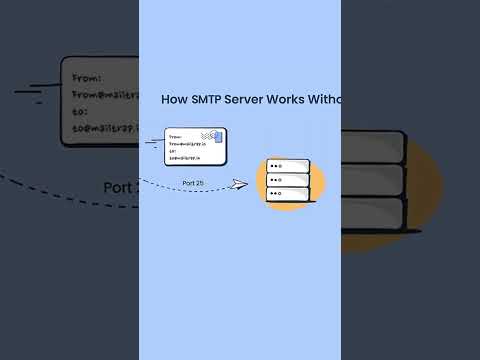 How SMTP server works? - Email FAQ by Mailtrap