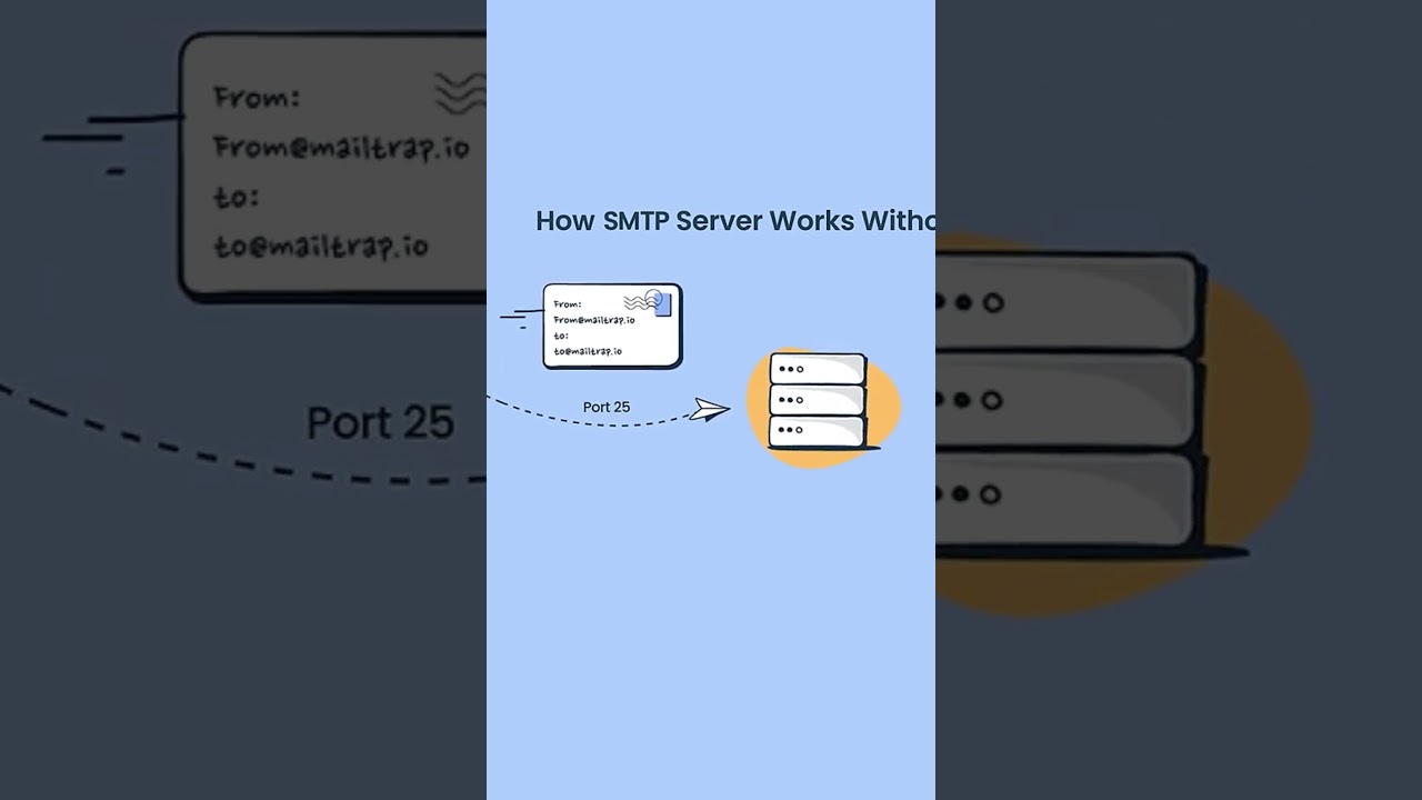 How SMTP server works? - Email FAQ by Mailtrap