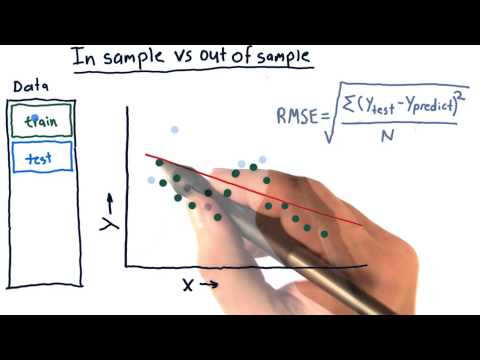 Learn In Sample vs Out Of Sample - Mind Luster