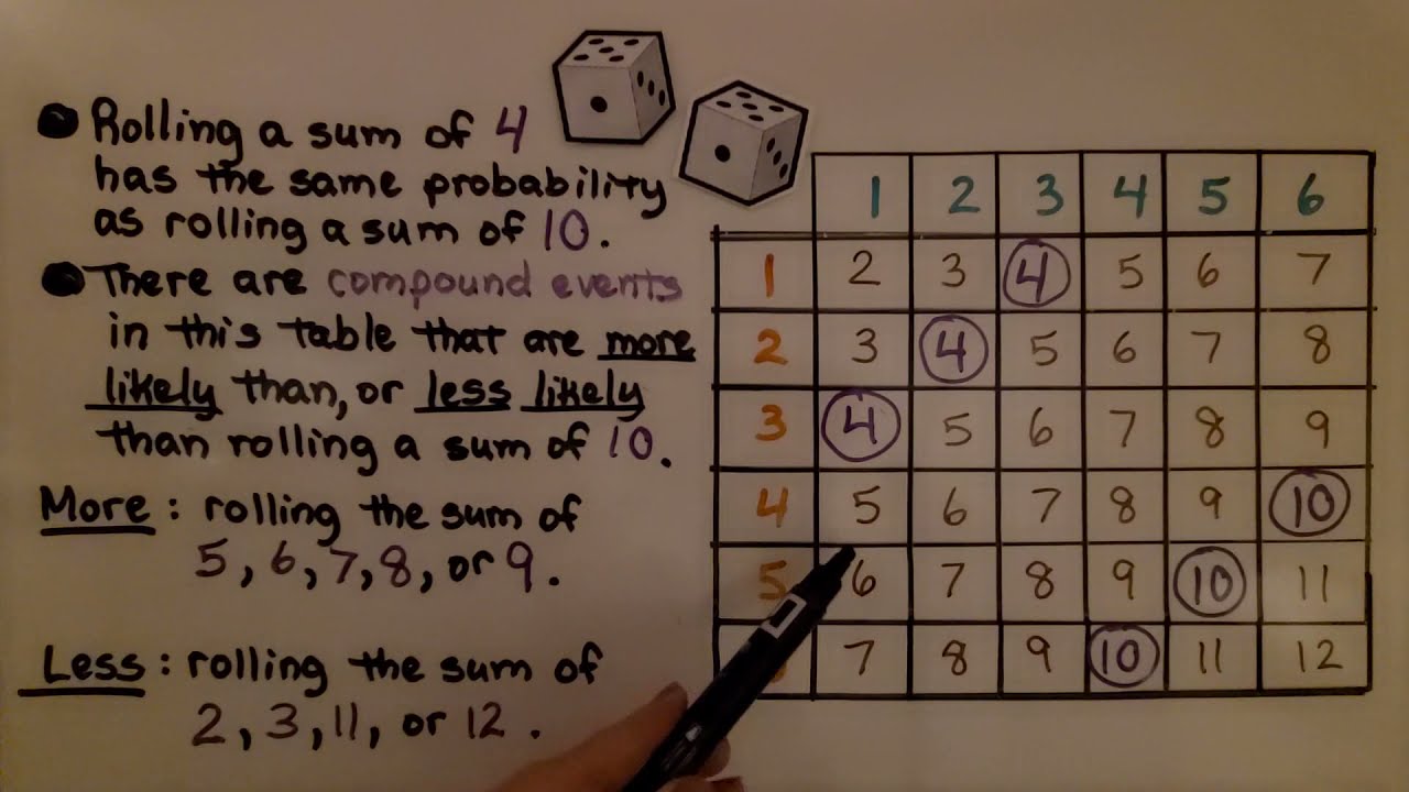7th Grade Math 13.2a, Finding Probability Using a Table, Compound Event