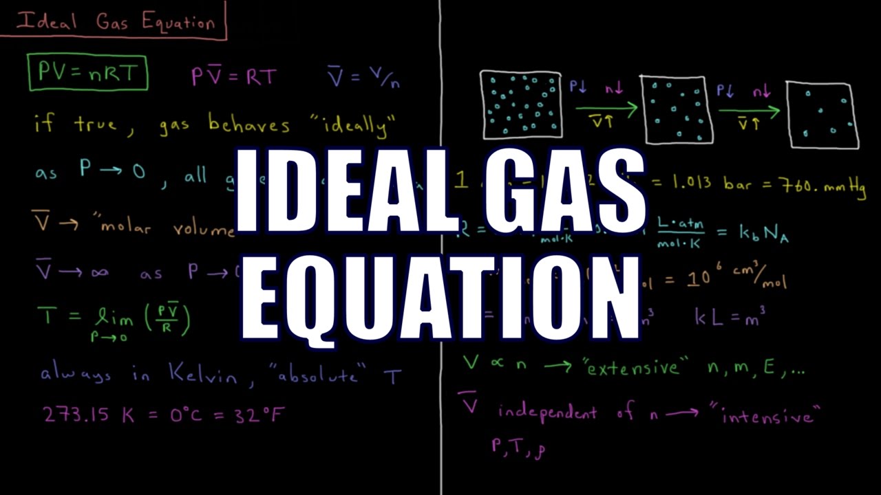 Chemical Thermodynamics 1.1 - Ideal Gas Equation