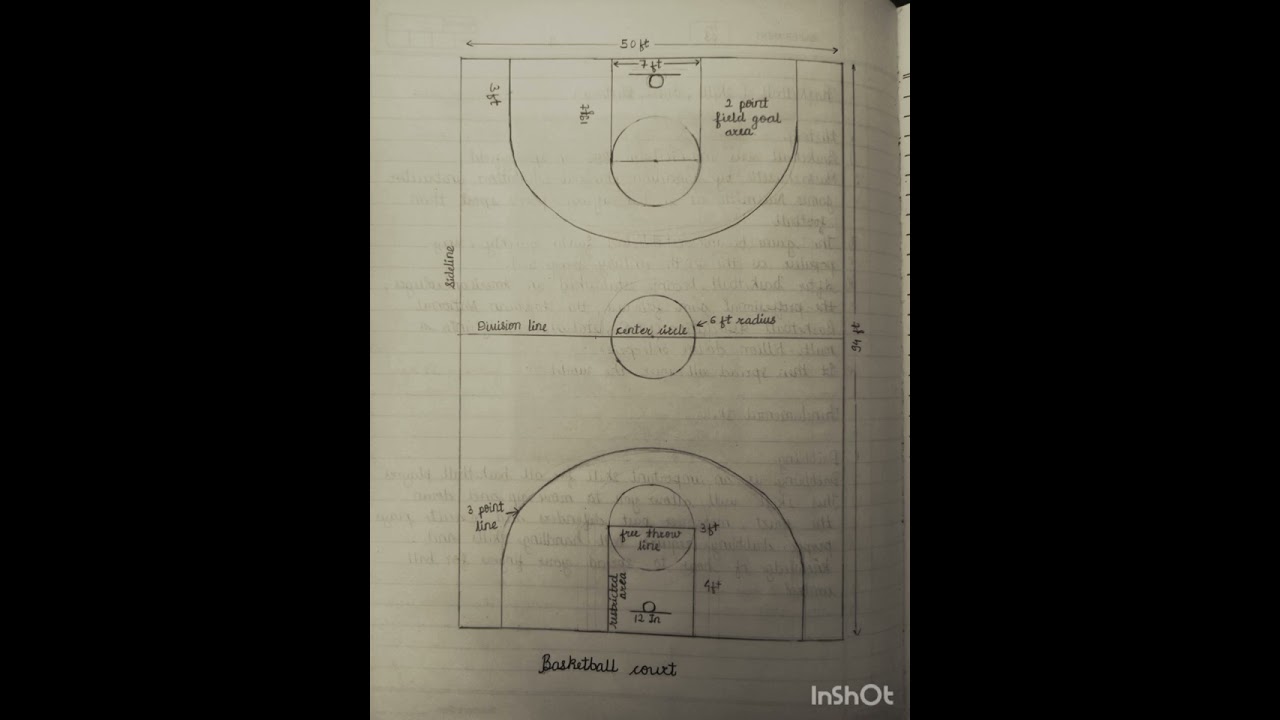 CBSE class 12 PHYSICAL EDUCATION Practical 3: Basketball