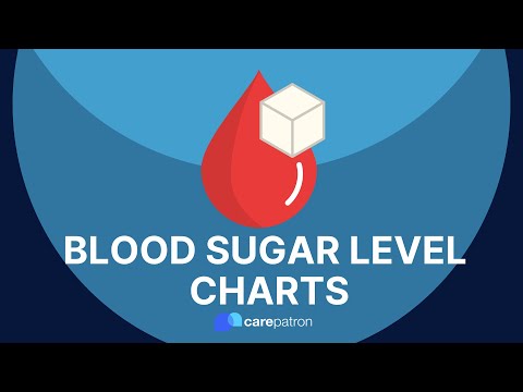 Normal Blood Sugar Level Charts
