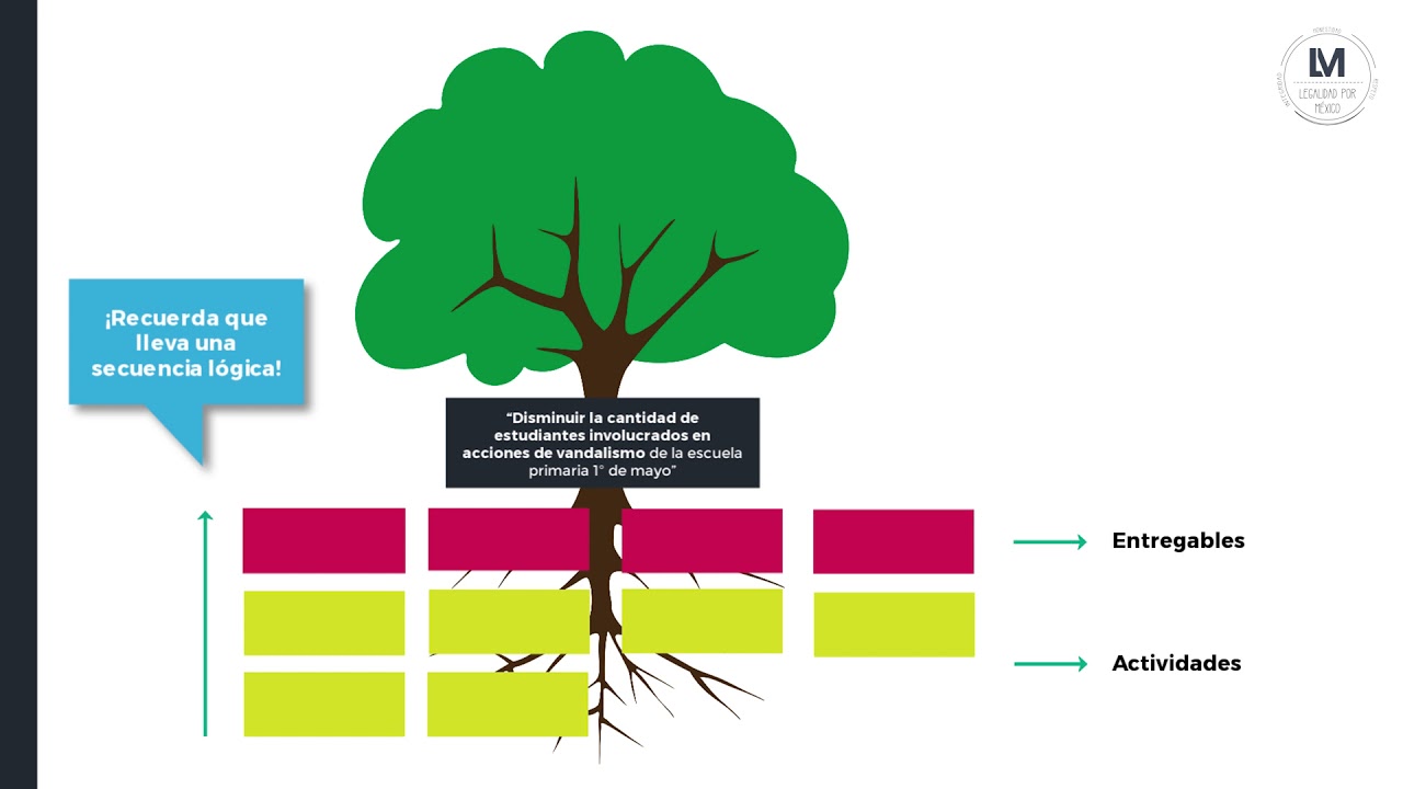 03 Árbol de objetivos