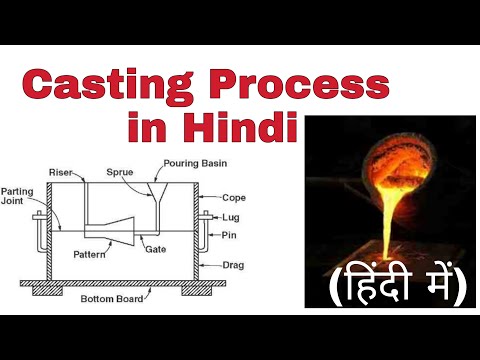 Casting Process in Hindi | Metal Casting Manufacturing Process