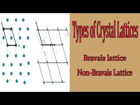Types Of Crystal | Physics | Latics Bravais lattice Non Bravais Lattice Complete Explanation
