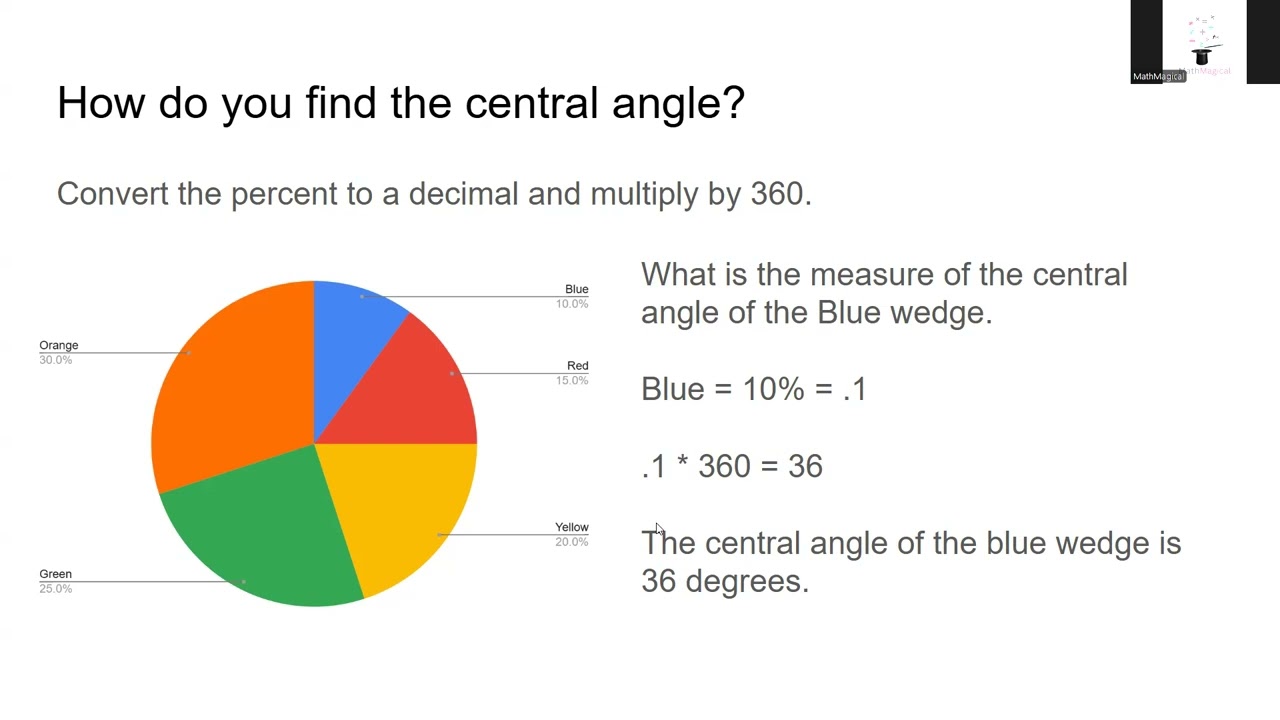 7th Grade Math Circle Graphs and Central Angles