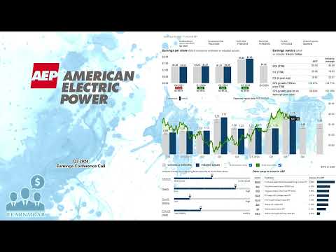 $AEP American Electric Power Q3 2024 Earnings Conference Call
