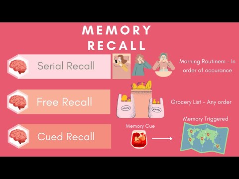 What is Memory Recall?