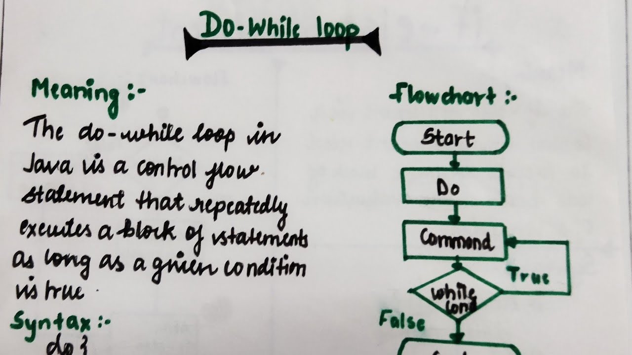Do-while loop in Java(Hindi) | Concept, Syntax, flowchart, Examples | lec-33