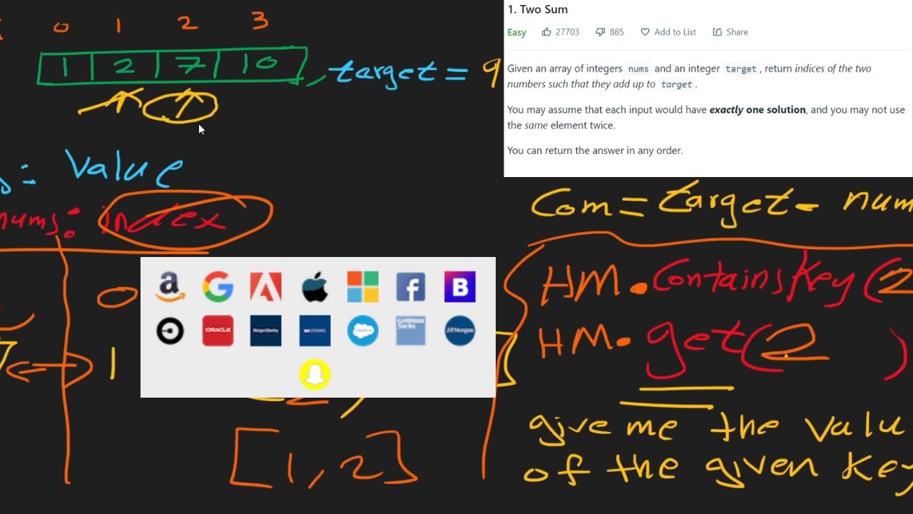 Two Sum - LeetCode 1 - HashMap - Java