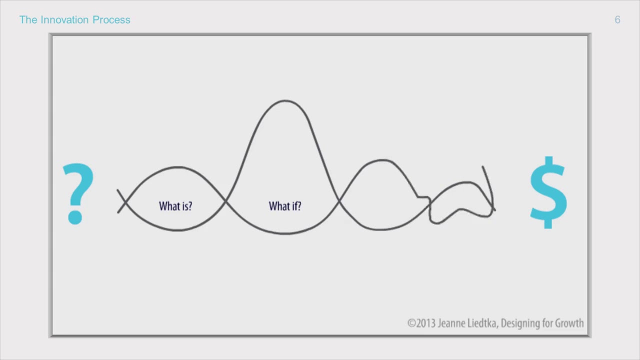 Introduction to Design Thinking