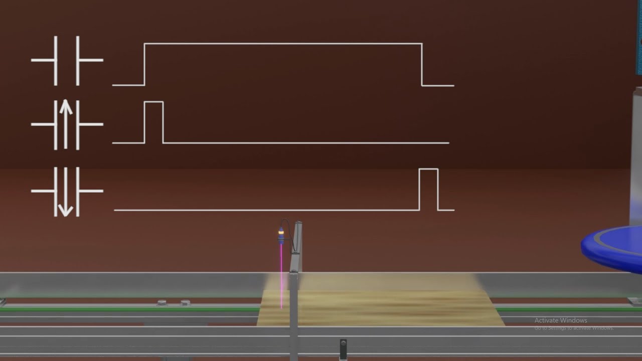 What is rising and falling edge detection ? in PLC programming