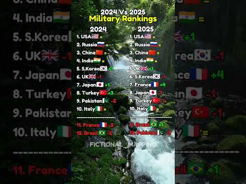 2024 Vs 2025 Military rankings #military