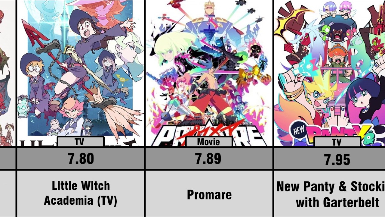 Top 20 Highest Rated Studio Trigger Anime