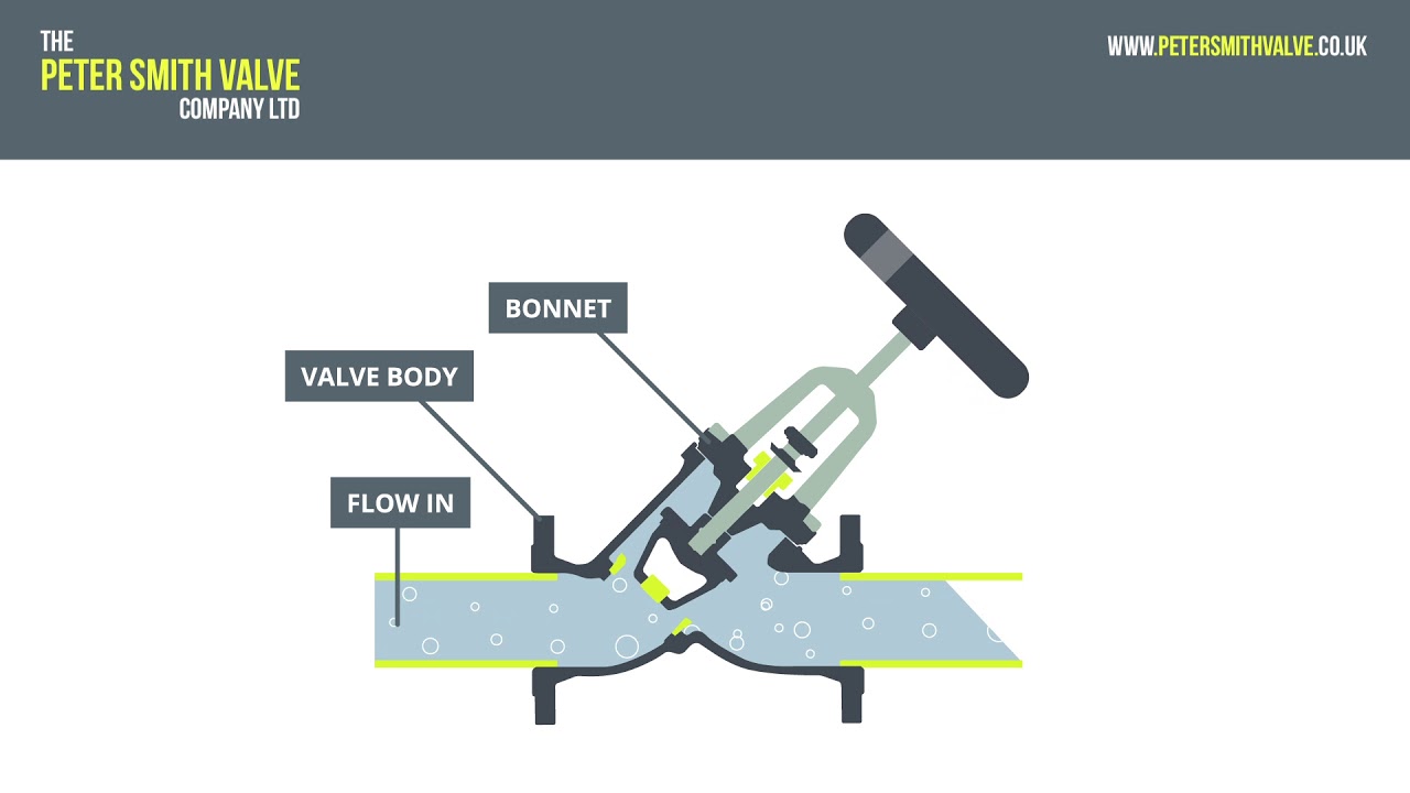 Peter Smith Valves - How a Double Regulating Valve Operates