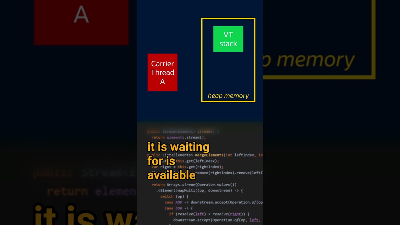 What is pinning? - Cracking the Java Coding Interview #javalanguage #javacoding #javatips