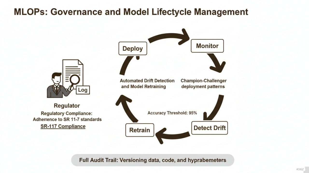 AI for Risk Management in Banking Explained 🔍 | Fraud Detection, Credit Risk & Future Trends