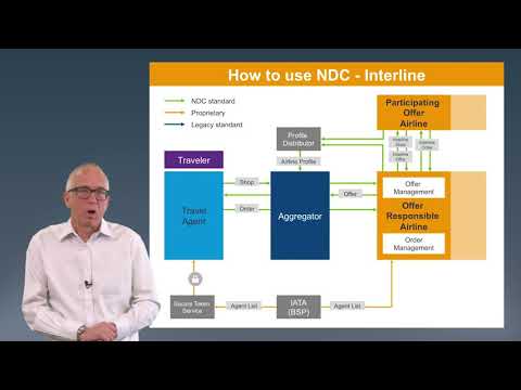 Understanding NDC - Interline
