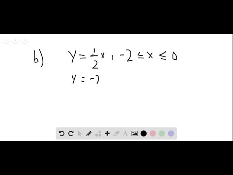 Find a formula for each function graphed in Exercises 29-32