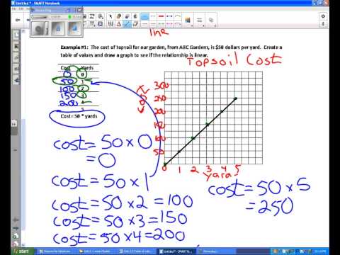 2 2 table of values and graphing a relationship