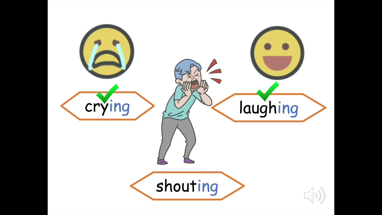 單字：Actions - crying, laughing, talking, chatting, shouting | 英語文 | 均一教育平台