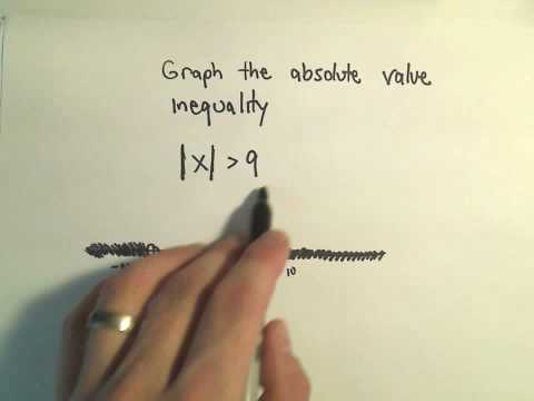 Turn Absolute Value Inequality into Compound - Expii