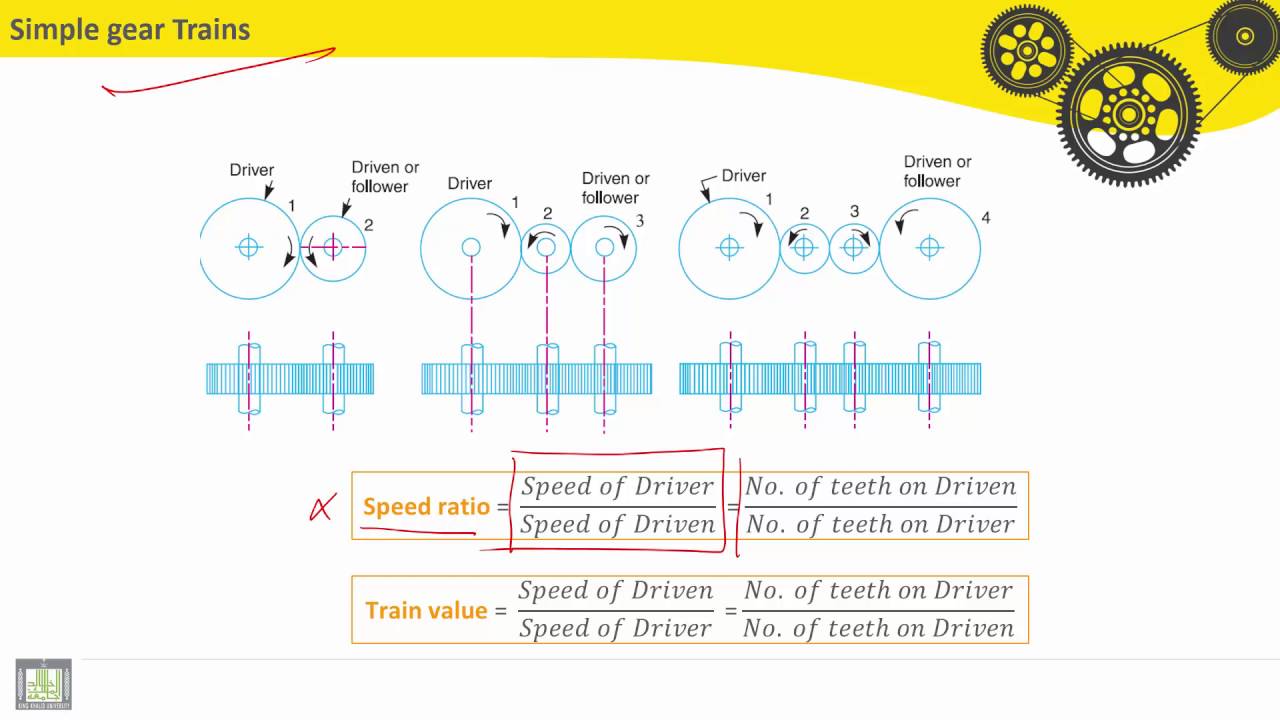 Theory of machines | C6-L6 | Simple gear Trains & Compound gear Trains ...