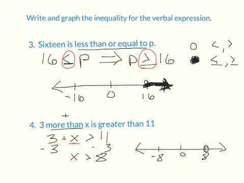 U3f1-v1-verbal inequalities