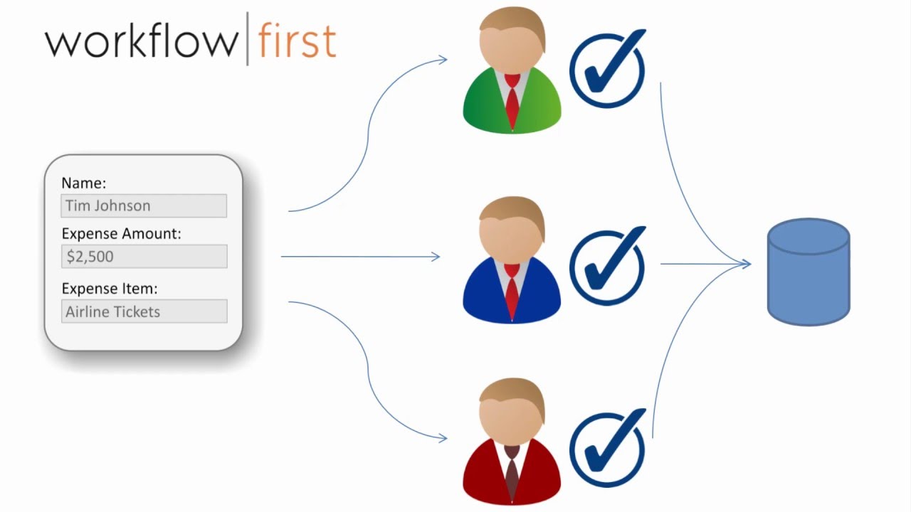 WorkflowFirst: Create Forms and Approval Workflow
