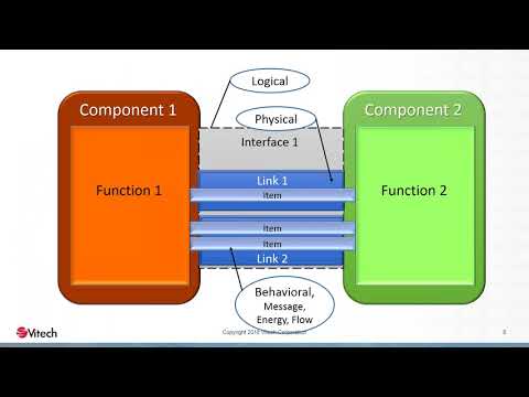 Analyzing and Specifying Interfaces with MBSE