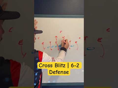 Cross blitz out of the 6-2 Defense. #footballplays #blitzes #coaching #coachingtips