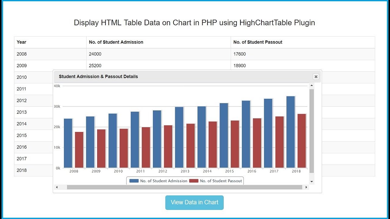 jQuery HighchartTable Plugin with PHP To Convert Table Data Into Chart