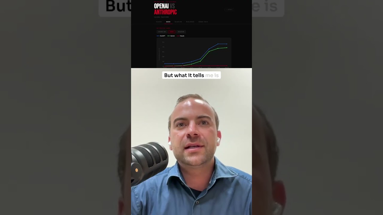 OpenClaw just became the most starred GitHub repo ever — why it matters | AI Techies EP03