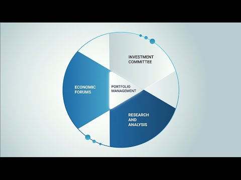 PIMCO’s Active Investment Process
