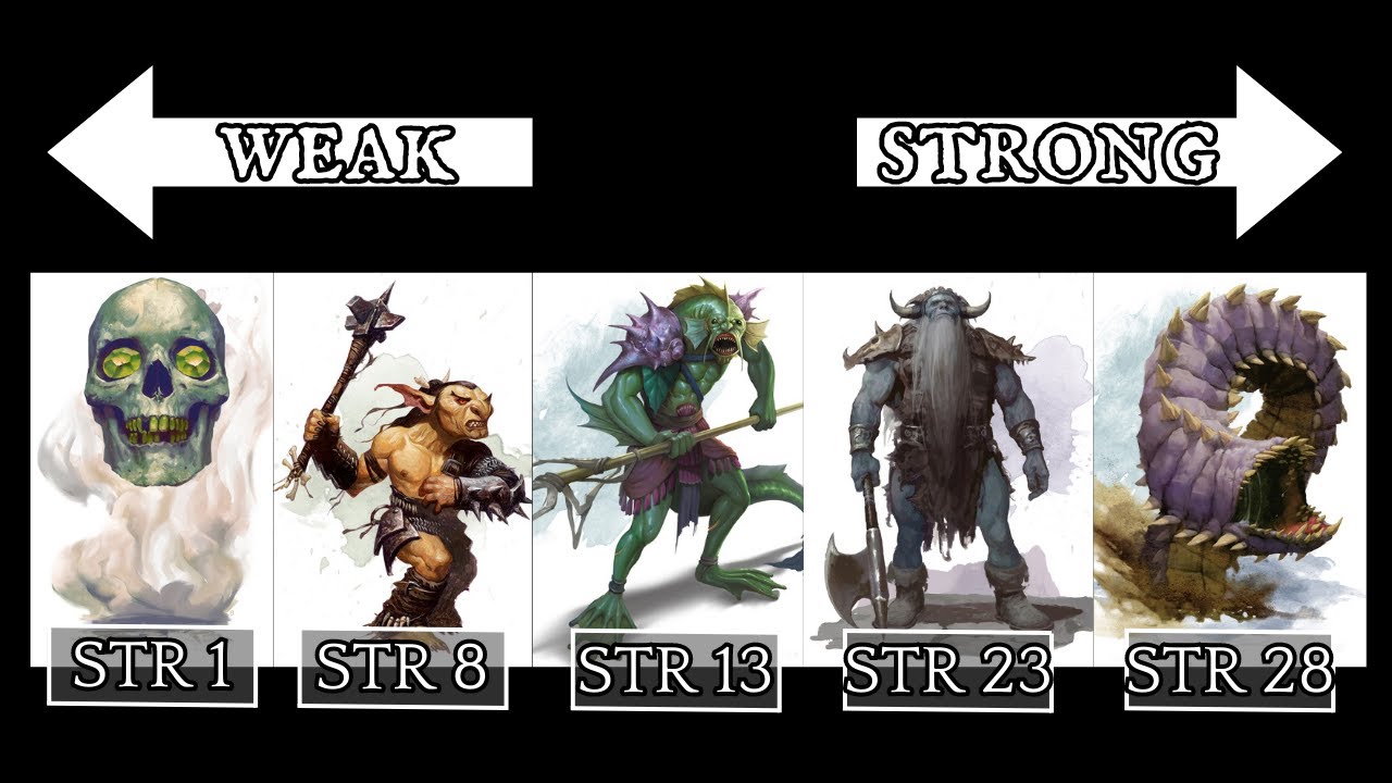 THE STRENGTH SCORE: Creature Comparison