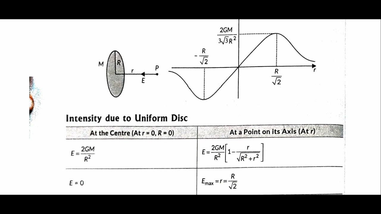 Handbook physics Chapter 7 Gravitation pdf