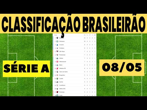 CLASSIFICAÇÃO DO BRASILEIRÃO - TABELA DO BRASILEIRÃO 2023 SERIE A - CAMPEONATO BRASILEIRO 2023