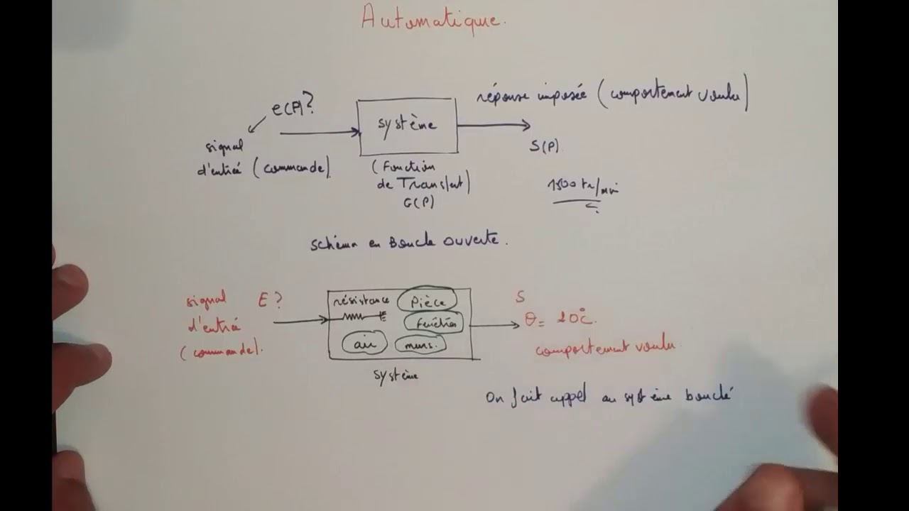 C'est Quoi l'AUTOMATIQUE?