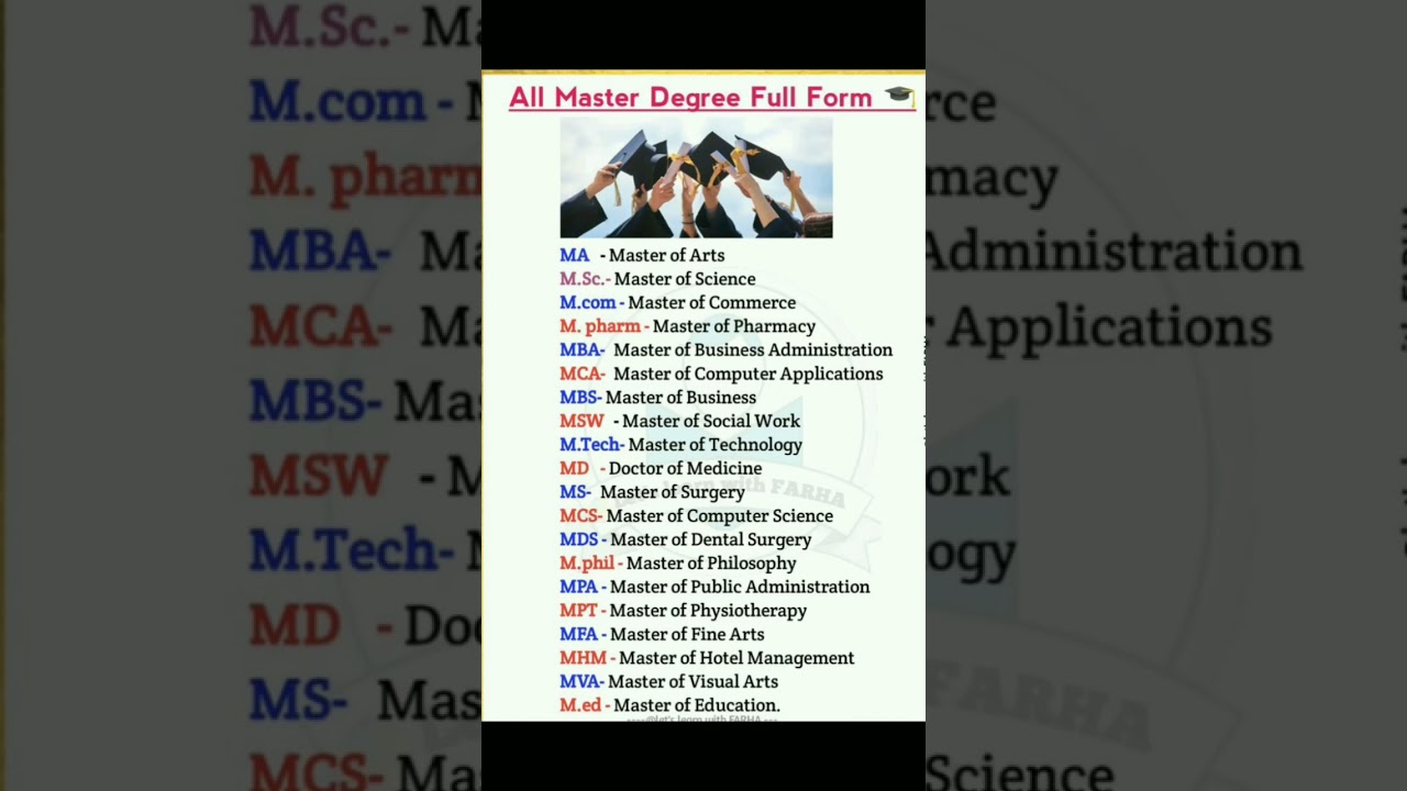 All Master degree full form - MA, M.SC, M.COM, M.PHARM, MBA, M.TECH
