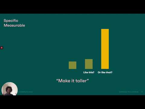What are SMART goals?