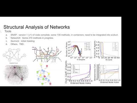 Gateways 2020 Concurrent B: Integrating Functionality Across Domains and Tools (3 presentations)