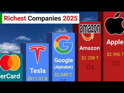 Top Richest Companies by Market Cap 2025