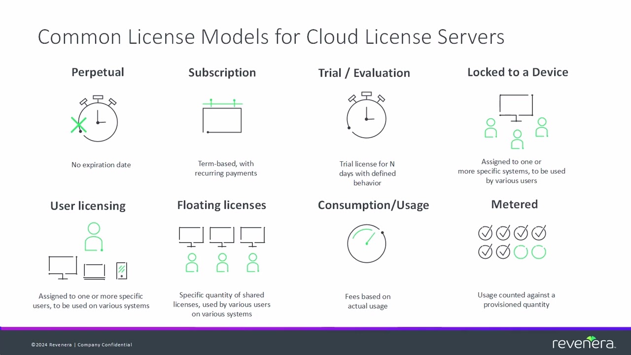 What is Cloud Licensing?