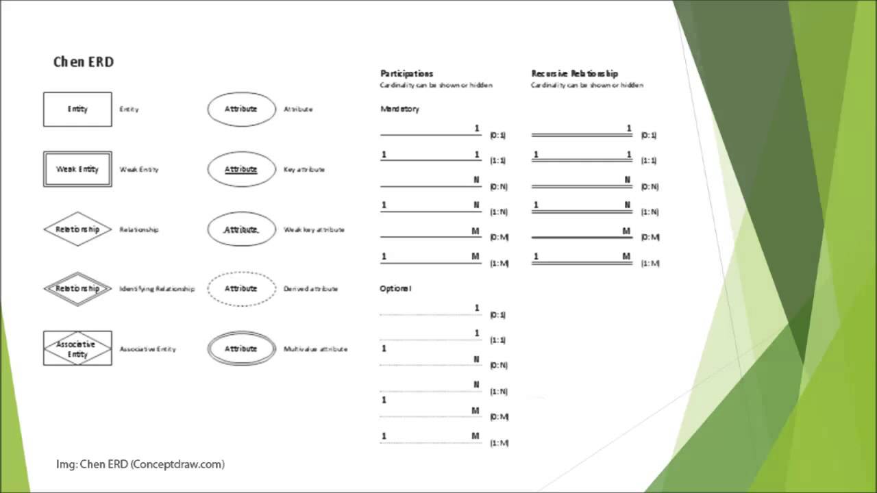 Mandatory Assignment 1 - Data Modelling