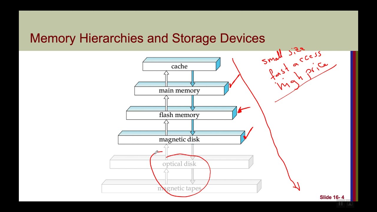 Ch03 Disk Storage and Basic File Structure - Part1