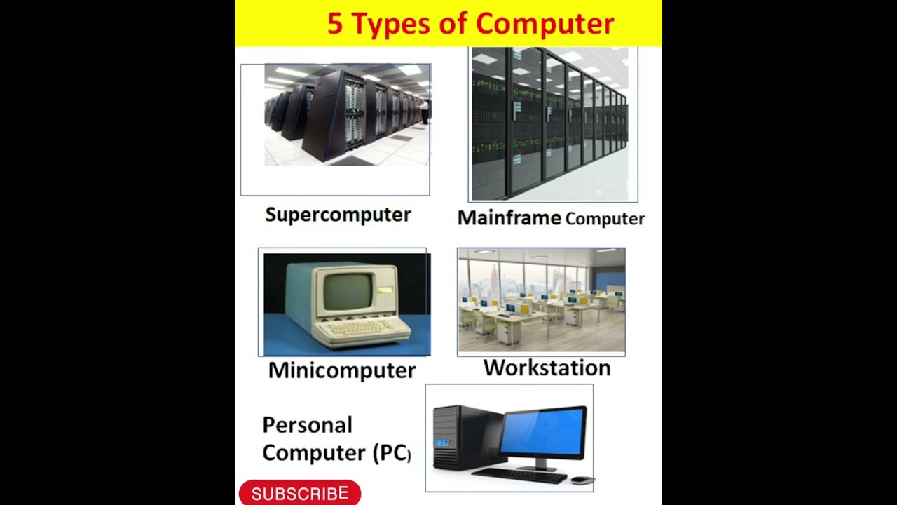 5 Types of computer/PC